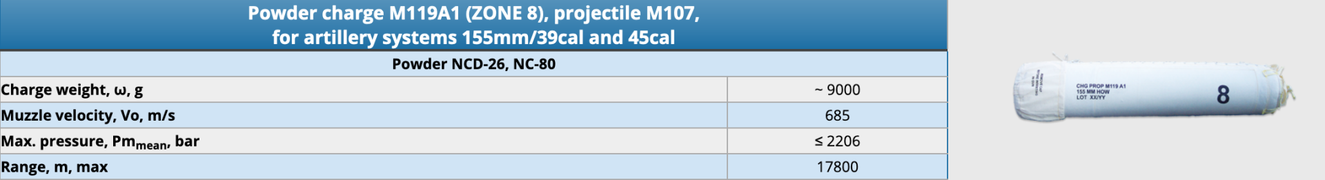 155mm M107 HE shell (with charge 8 / area 8)