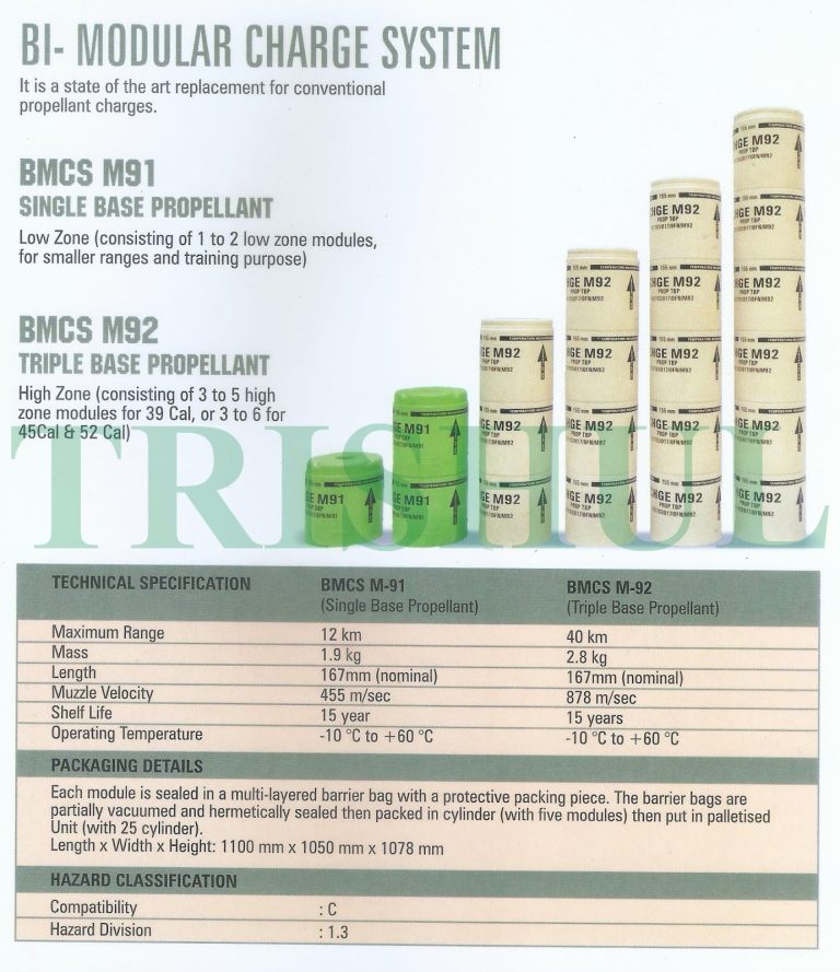 1MM HE M4 A155 ERFB/BT shell