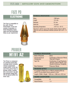 Obus HE M1 A4 ERFB/BT de 155MM